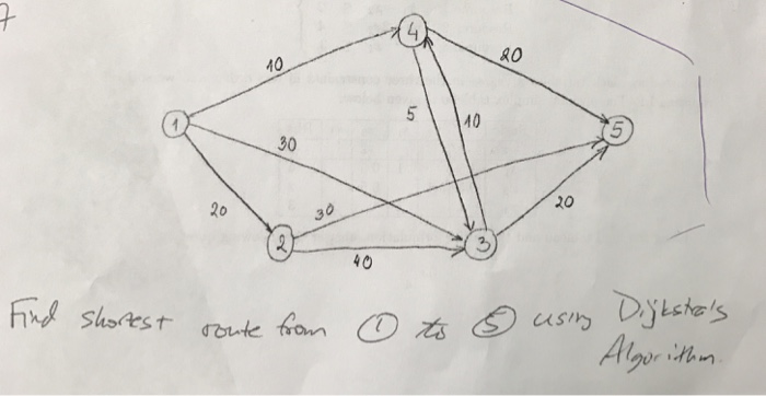 Solved Find shortest route from (1) to (5) using | Chegg.com
