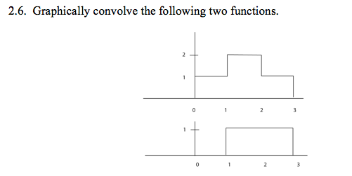 Solved 2.6. Graphically convolve the following two | Chegg.com