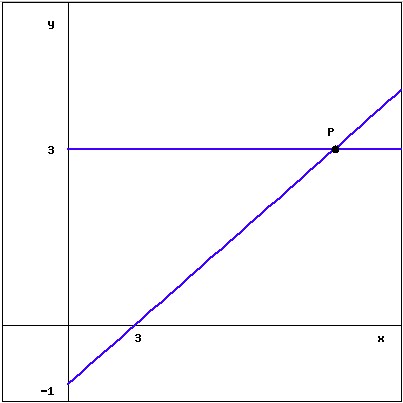 Solved Find the coordinates of the point P | Chegg.com