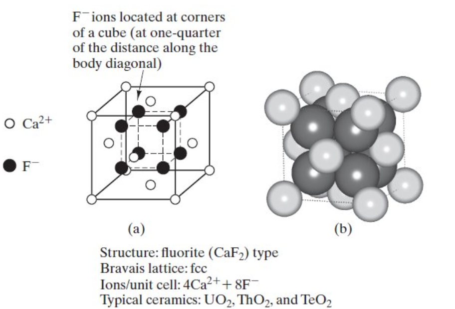 Solved Calculate the Ionic Packing Factor for UO2, which has | Chegg.com