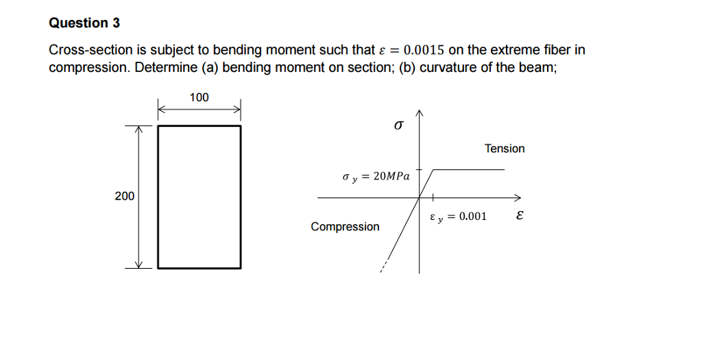 Solved Cross-section is subject to bending moment such that | Chegg.com