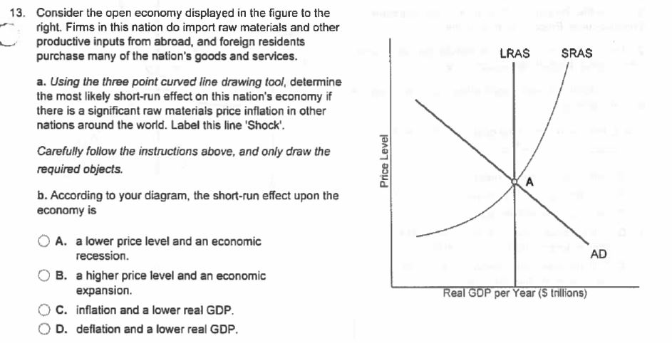 Solved Consider the open economy displayed in the figure to | Chegg.com