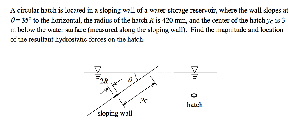 Solved A circular hatch is located in a sloping wall of a | Chegg.com