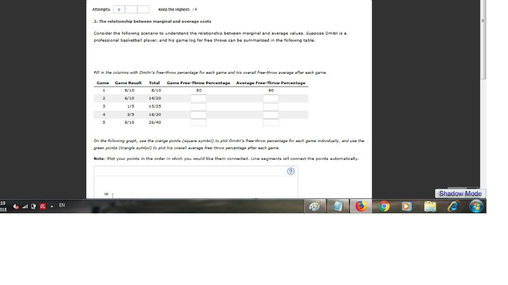 Solved Attempts ? Keep the Highest 4 3. The relationship | Chegg.com