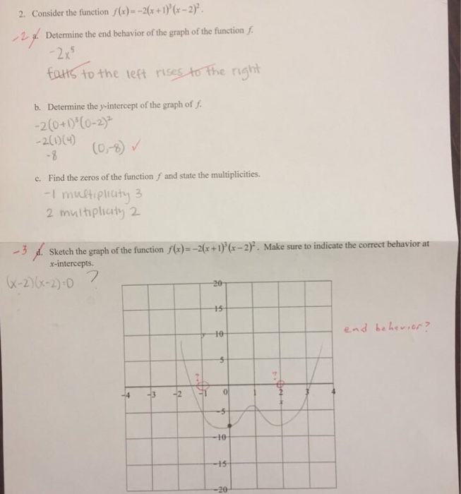 Solved Consider the function f(x) = -2(x + 1)^3 (x - 2)^2. | Chegg.com