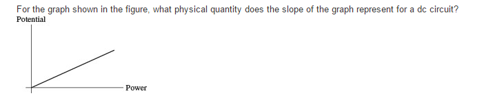 Solved For the graph shown in the figure, what physical | Chegg.com