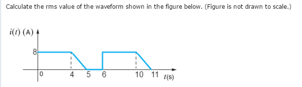 Solved Calculate the rms value of the waveform shown in the | Chegg.com