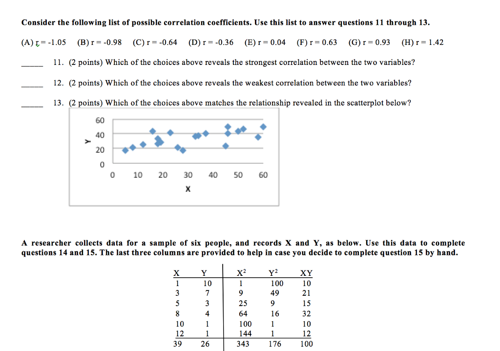 Solved Consider the following list of possible correlation | Chegg.com