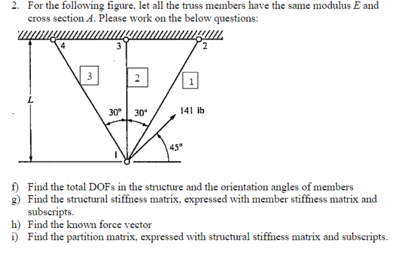 For the following figure, let all the truss members | Chegg.com