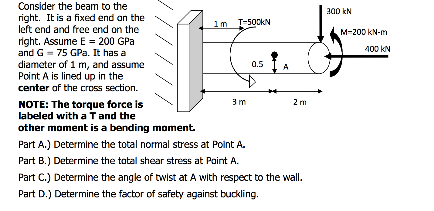 Solved Part A.) Determine the total normal stress at Point | Chegg.com