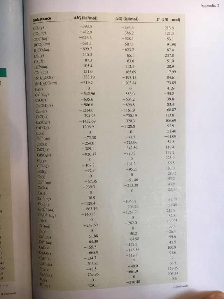 Solved Consider the dissolving of lead iodide: Pbl2 | Chegg.com