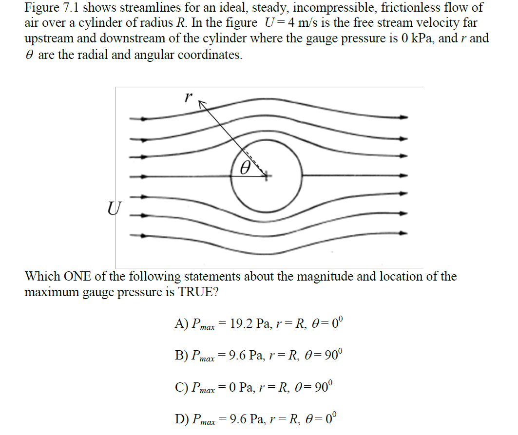 Solved Figure 7.1 shows streamlines for an ideal, steady, | Chegg.com