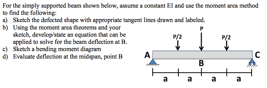 Solved For the simply supported beam shown below, assume a | Chegg.com