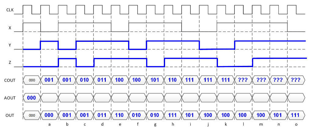Solved Hello, I need some guidance in solving my homework | Chegg.com