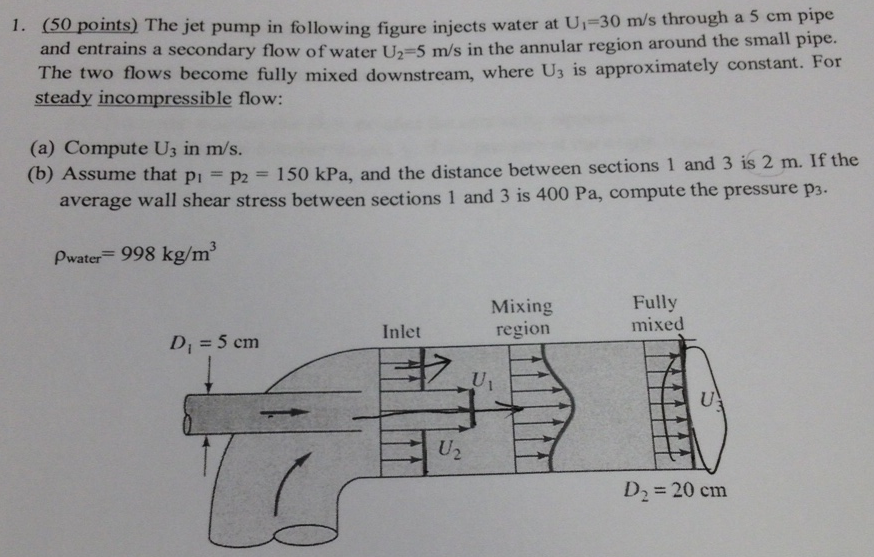 Solved The jet pump in following figure injects water at U1 | Chegg.com