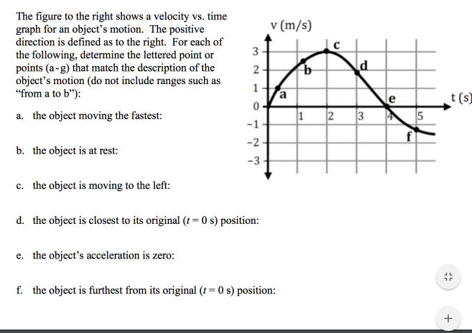 Solved The figure to the right shows a velocity vs. time | Chegg.com