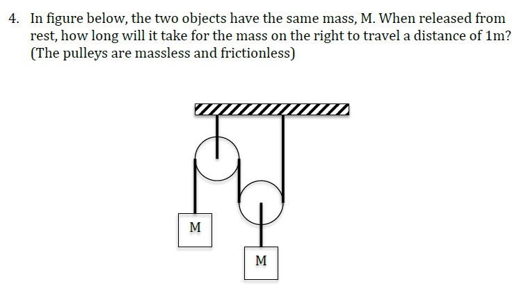 Solved In figure below, the two objects have the same mass, | Chegg.com