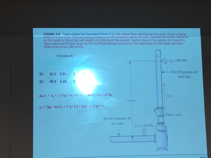 Solved Pump system for example Problem 7.2 The volume flow | Chegg.com