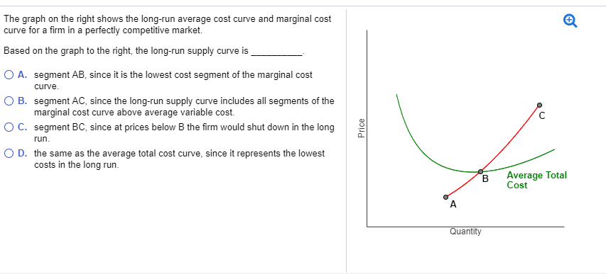 Solved The graph on the right shows the long-run average | Chegg.com