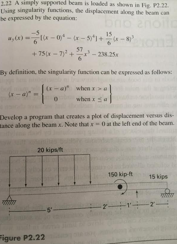 Solved A simply supported beam is loaded as shown in Fig. | Chegg.com