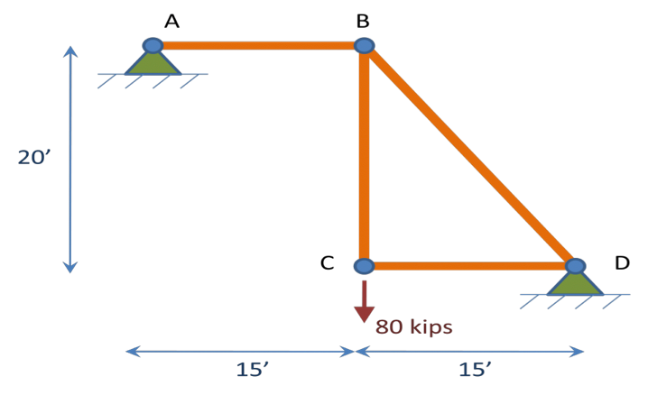 Solved Apply the principles of virtual work to solve for a) | Chegg.com