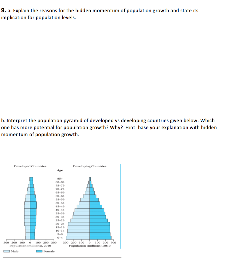 Solved 9. a. Explain the reasons for the hidden momentum of | Chegg.com