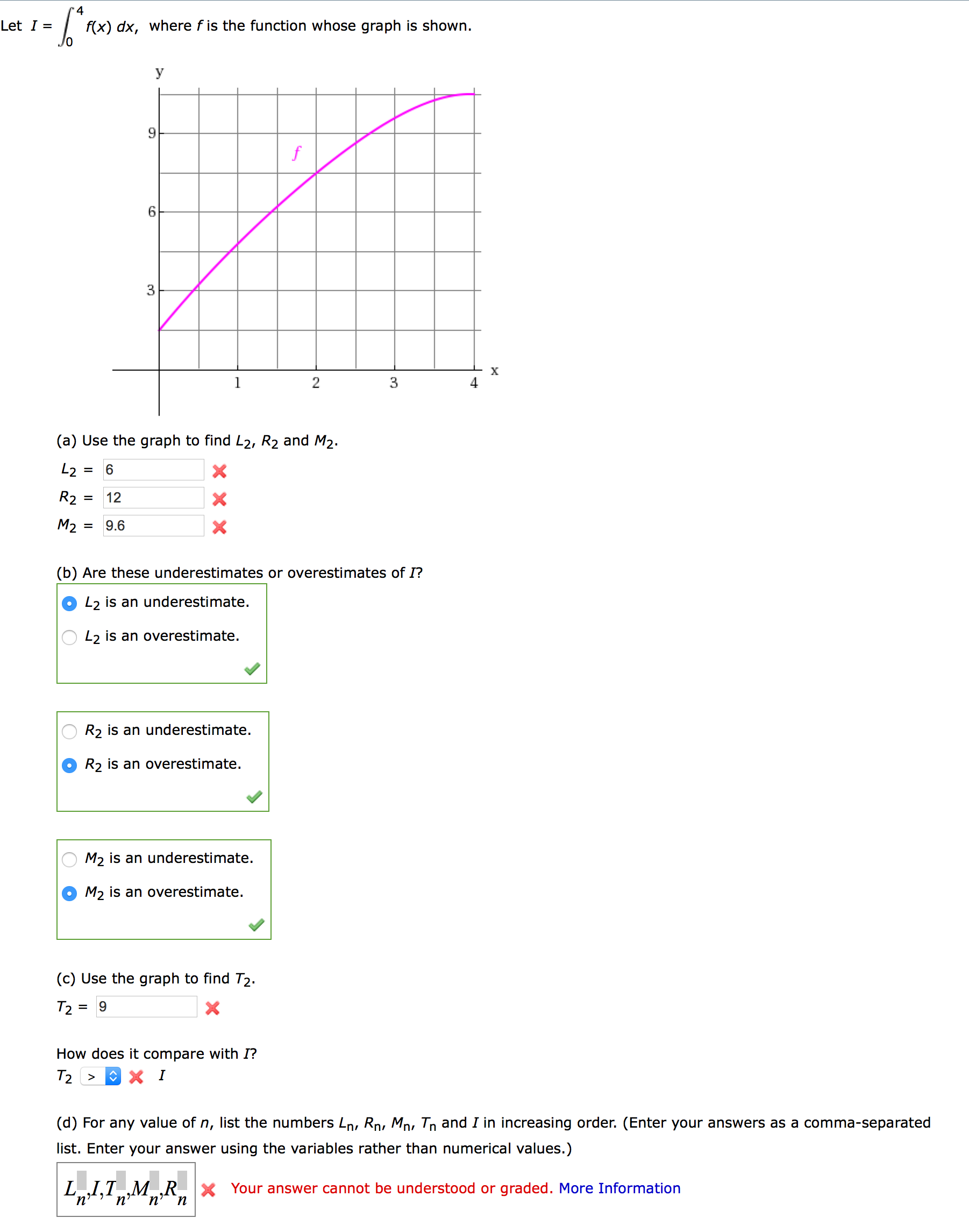Solved Let I = integral_0^4 f(x) dx, where f is the function | Chegg.com Solved Let I = integral_0^4 f(x) dx, where f is the function | Chegg.com