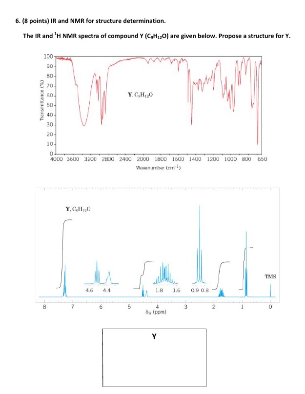 Solved IR and NMR for structure determination. The IR and | Chegg.com
