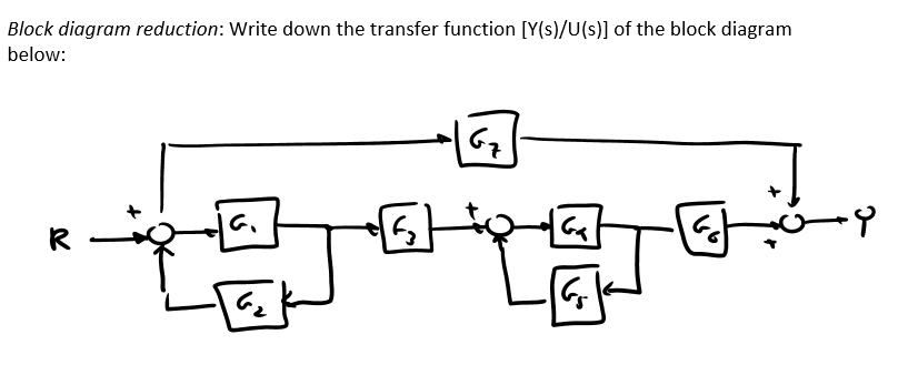 Solved Block diagram reduction: Write down the transfer | Chegg.com