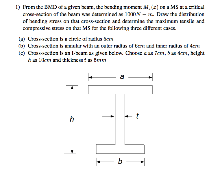 Solved From the BMD of a given beam, the bending moment | Chegg.com