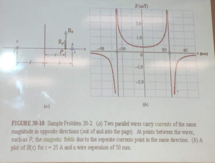 Solved Sample Problem 30-2 Two parallel wires carry | Chegg.com