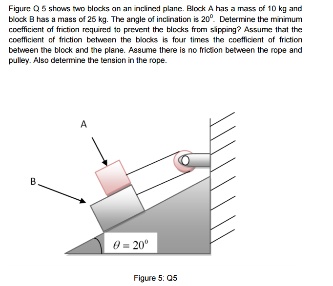 Solved Figure Q 5 shows two blocks on an inclined plane. | Chegg.com