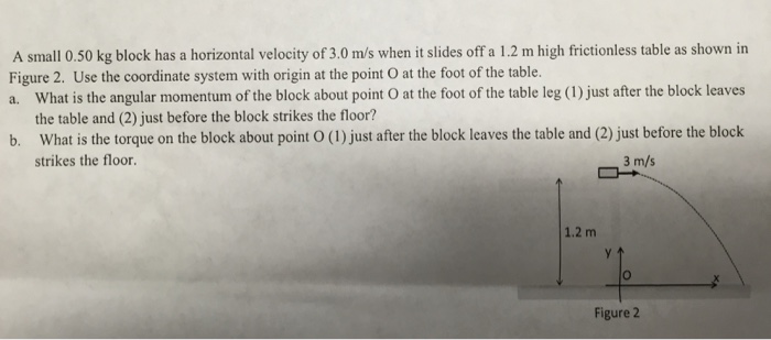 Solved A small 0.50 kg block has a horizontal velocity of | Chegg.com