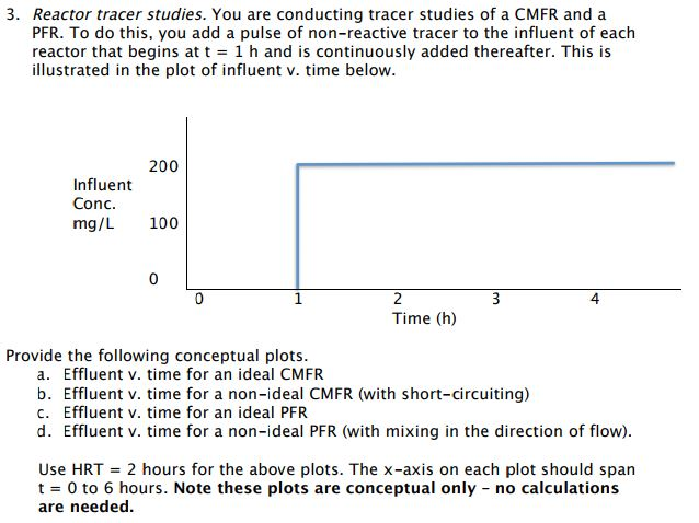 Reactor tracer studies. You are conducting tracer | Chegg.com