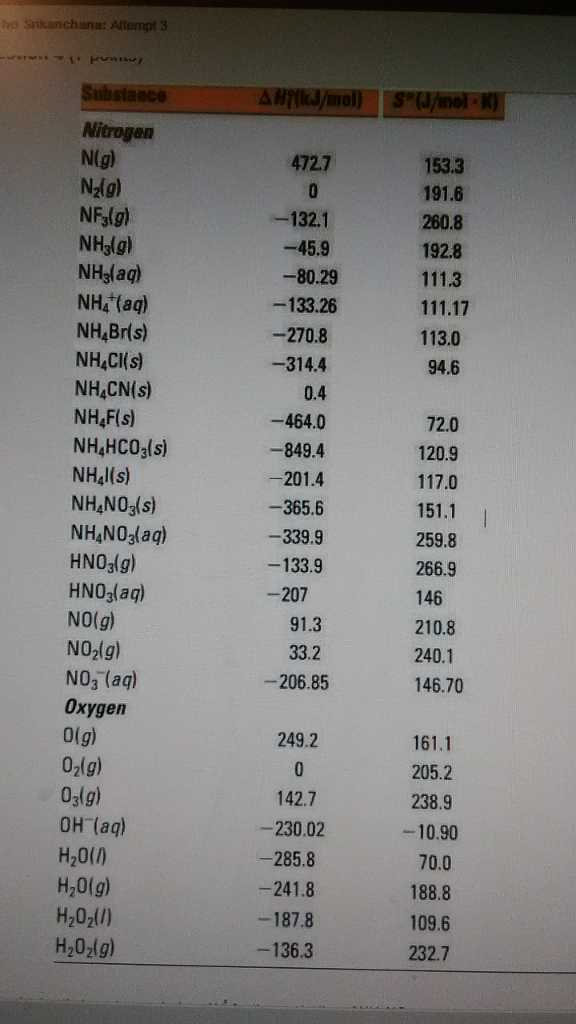 Solved 2 NH3 (g) + 2 O2 (g) → NH4NO3 (s) + H2O (l) a. | Chegg.com