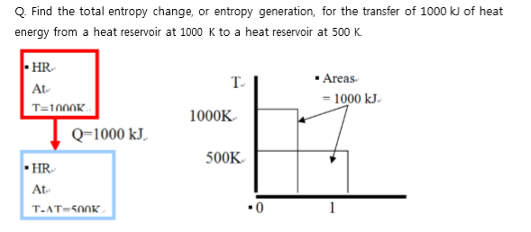 Solved Q. Find the total entropy change, or entropy | Chegg.com
