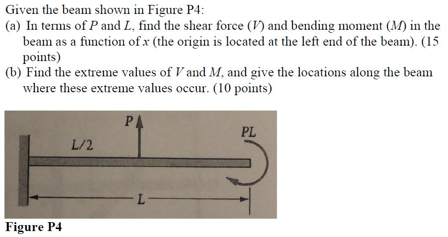 Solved Given the beam shown in Figure P4 (a) In terms of P | Chegg.com