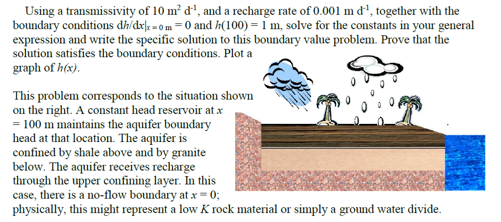 Solved Using a transmissivity of 10 m? d 1, and a recharge | Chegg.com