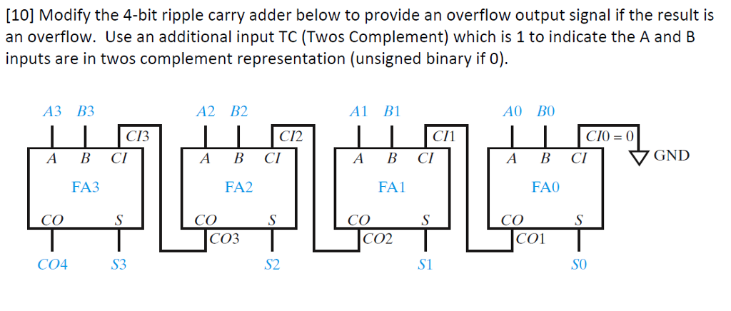 Solved Modify the 4-bit ripple carry adder below to provide | Chegg.com
