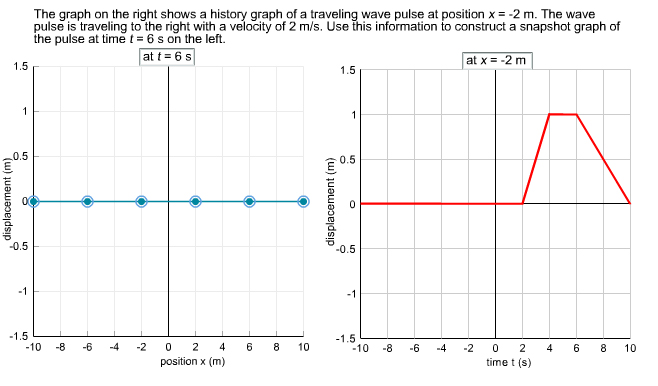 The Graph On The Right Shows A History Graph Of A ... | Chegg.com