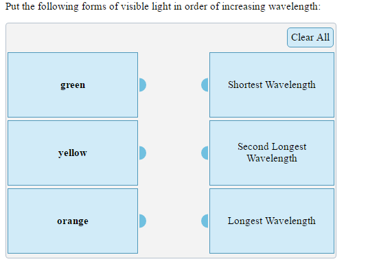 Solved Put the following forms of electromagnetic radiation | Chegg.com
