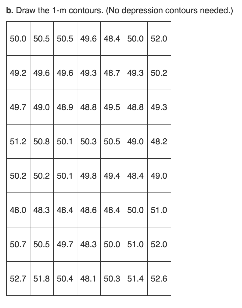 Solved b. Draw the 1-m contours. (No depression contours | Chegg.com