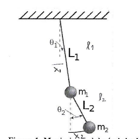 Solved Find the mathematical model of the system of a double | Chegg.com