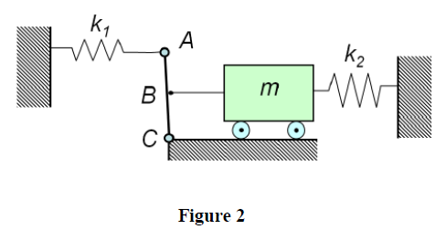 Solved For the mass-spring system shown in Figure 2, the | Chegg.com