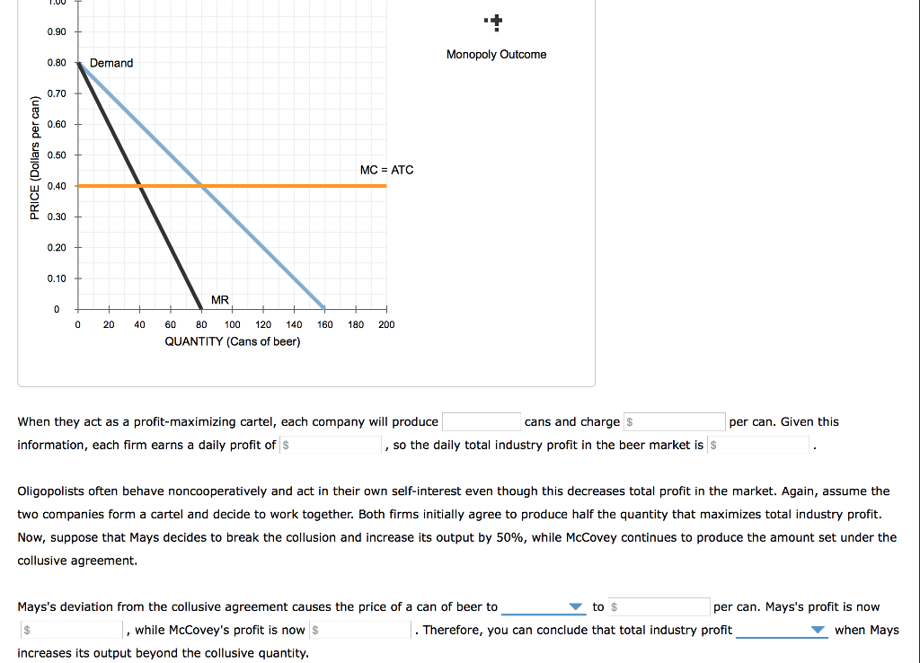 Solved 2. Deviating from the collusive outcome Mays and | Chegg.com