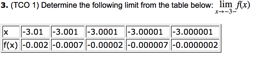 Solved (TCO 1) Determine the following limit from the table | Chegg.com