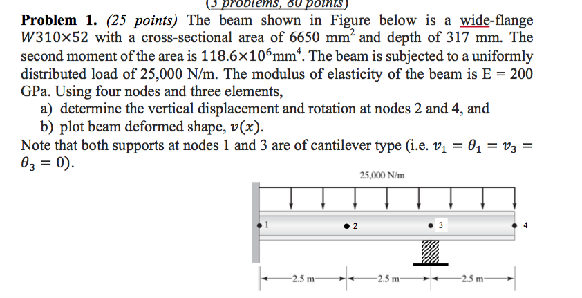 Solved Problem 1· (25 points) The beam shown in Figure below | Chegg.com