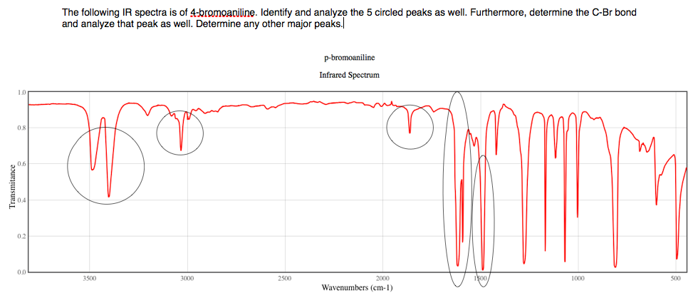 Solved The following IR spectra is of .4-bromoanilinr | Chegg.com Solved The following IR spectra is of .4-bromoanilinr | Chegg.com