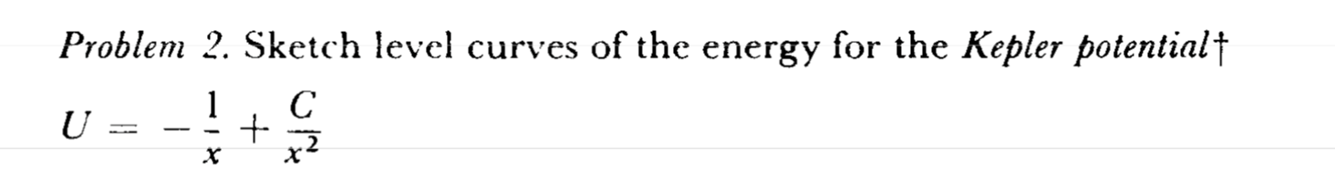 Sketch level curves of the energy for the Kepler | Chegg.com