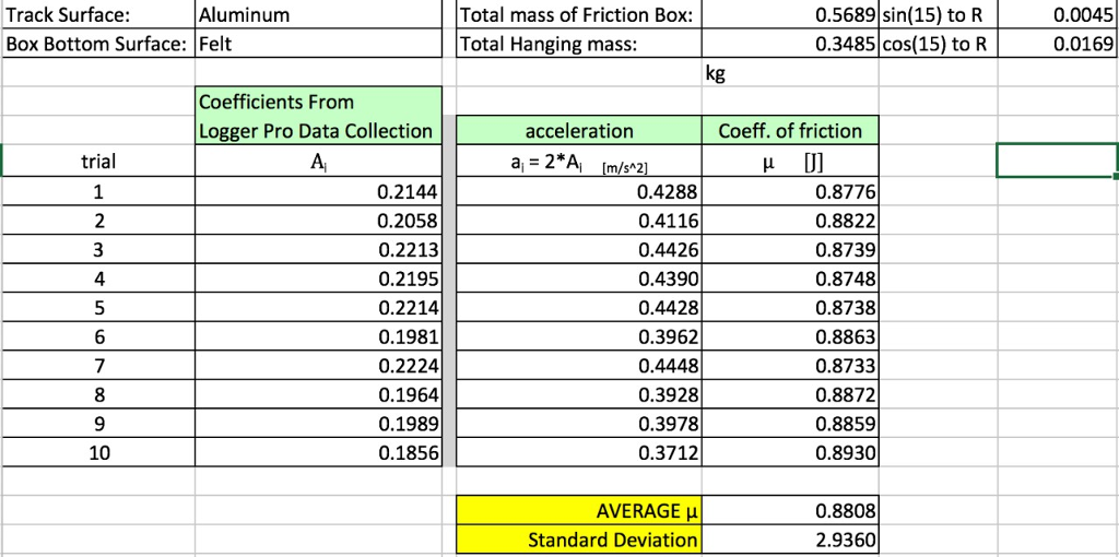 Linear Dynamics -Forces 1.) When conducting a trial, | Chegg.com